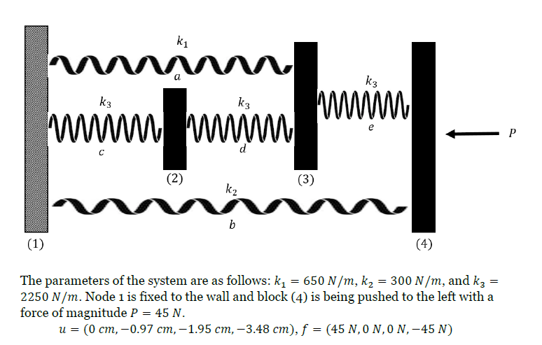 Solved For the following problems, (1) write out the element | Chegg.com