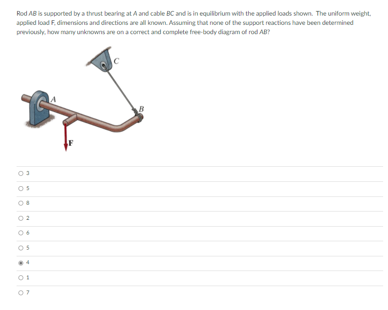 Solved Rod AB is supported by a thrust bearing at A and | Chegg.com