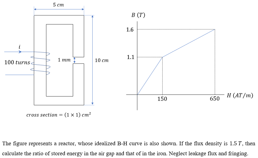 Solved 5 cm B (T) 1.6 1.1 100 turns 1 mm 10 cm 150 650 H | Chegg.com