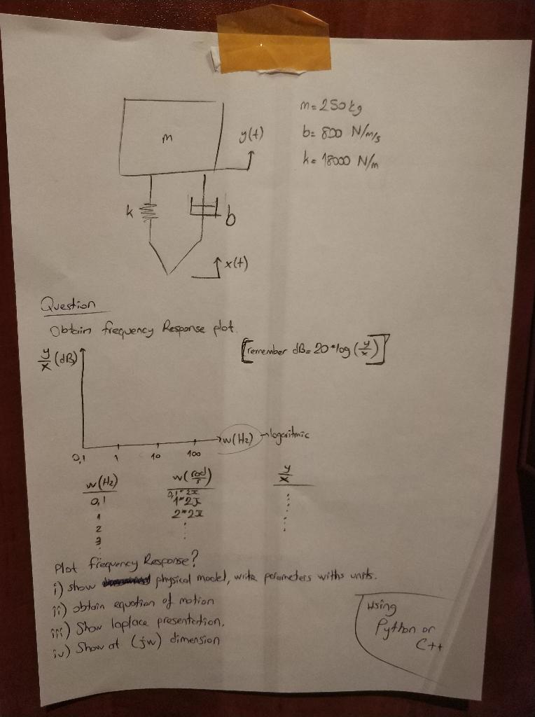 Solved For a mass-spring-damper mechanical systems shown as | Chegg.com