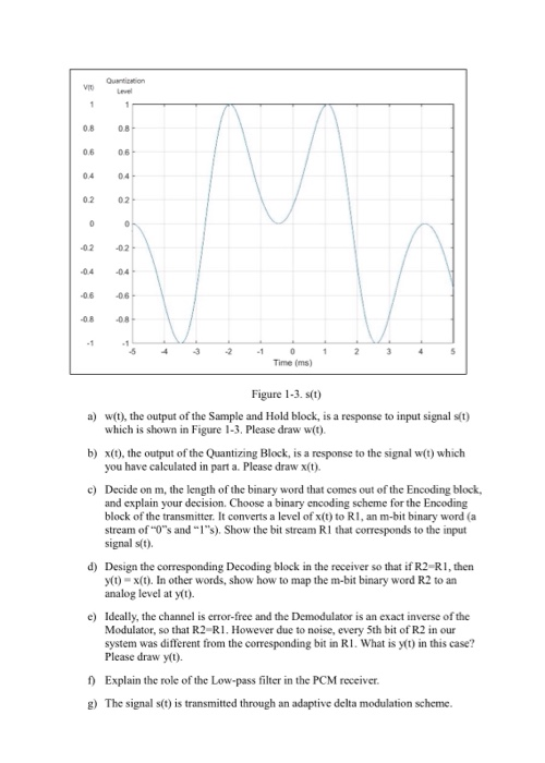 Solved Homework 7 1 Pulse-code Modulation (PCM) system is | Chegg.com