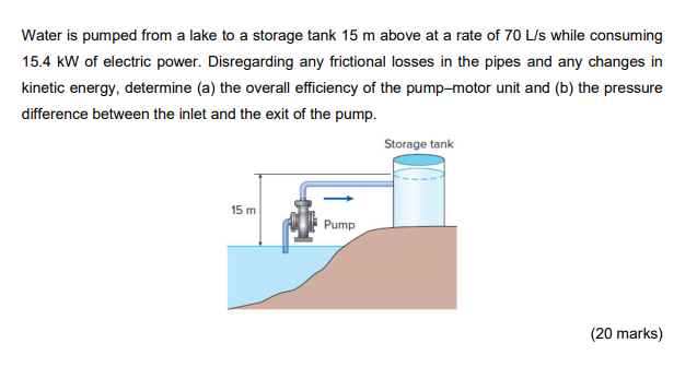 Solved Water is pumped from a lake to a storage tank 15 m | Chegg.com
