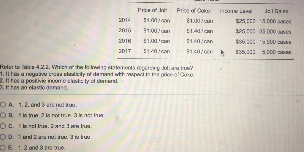Solved Price of Jolt Price of Coke Income Level Jolt Sales | Chegg.com