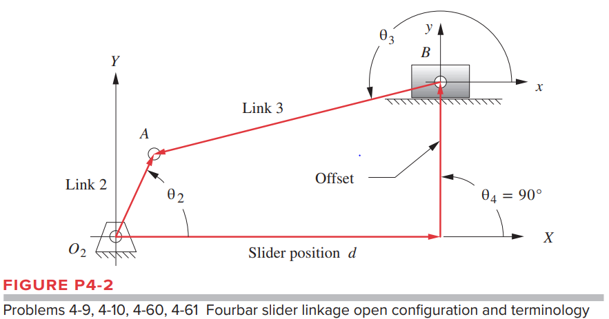 Solved *4‑9Row(e) The link lengths and the value of θ2 and | Chegg.com