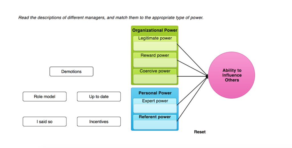 Solved Types of Power Being powerful involves both the | Chegg.com