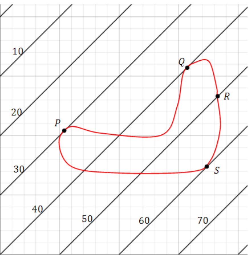Solved This is the full contour diagram. I have added more | Chegg.com