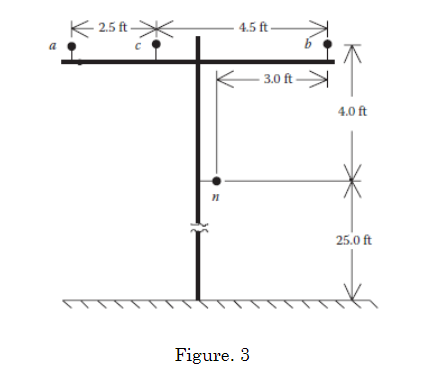 Solved Problem-4 [20 Points) The configuration and | Chegg.com
