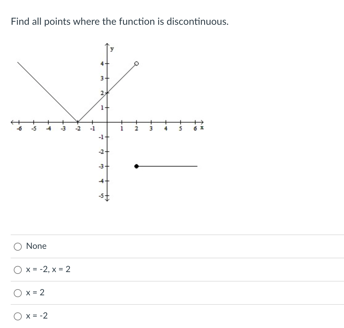 Solved Find all points where the function is | Chegg.com