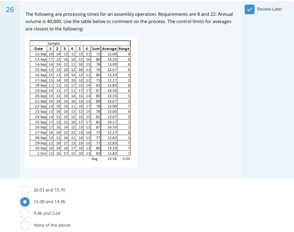 Solved The following are processing times for an assembly | Chegg.com