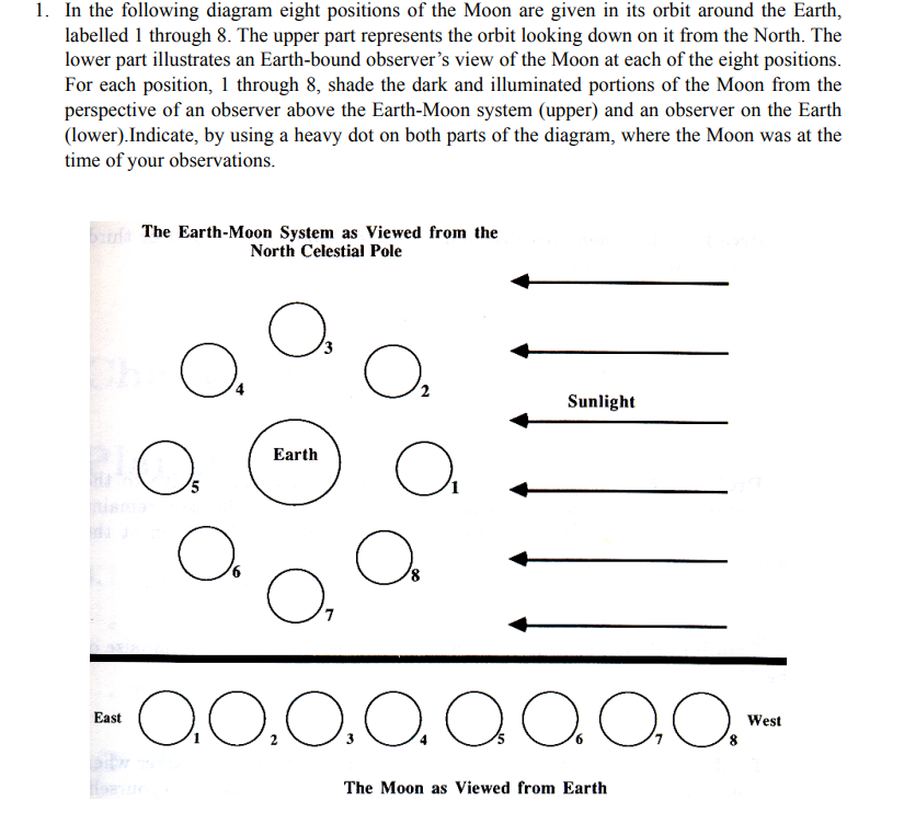 Solved 1. In the following diagram eight positions of the | Chegg.com