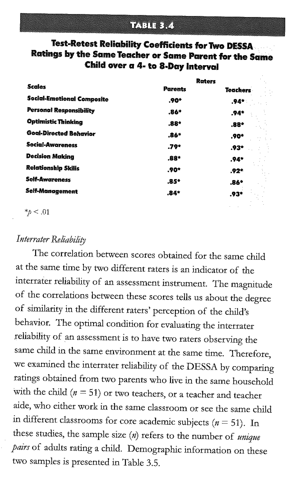 WIAT-II Internal Consistency Reliability Coefficients | Chegg.com