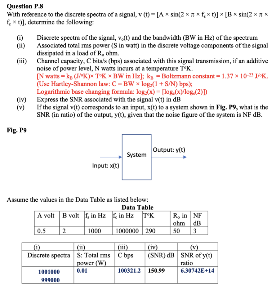 Solved Question P.8 With reference to the discrete spectra | Chegg.com