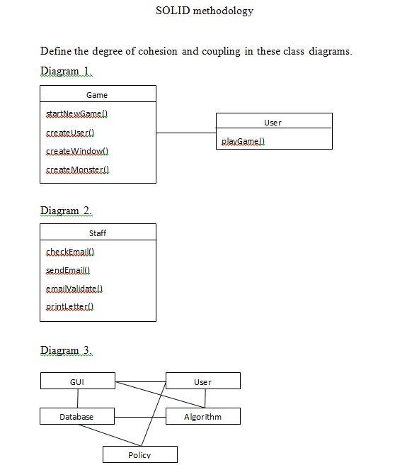 Solved SOLID methodology Define the degree of cohesion and | Chegg.com