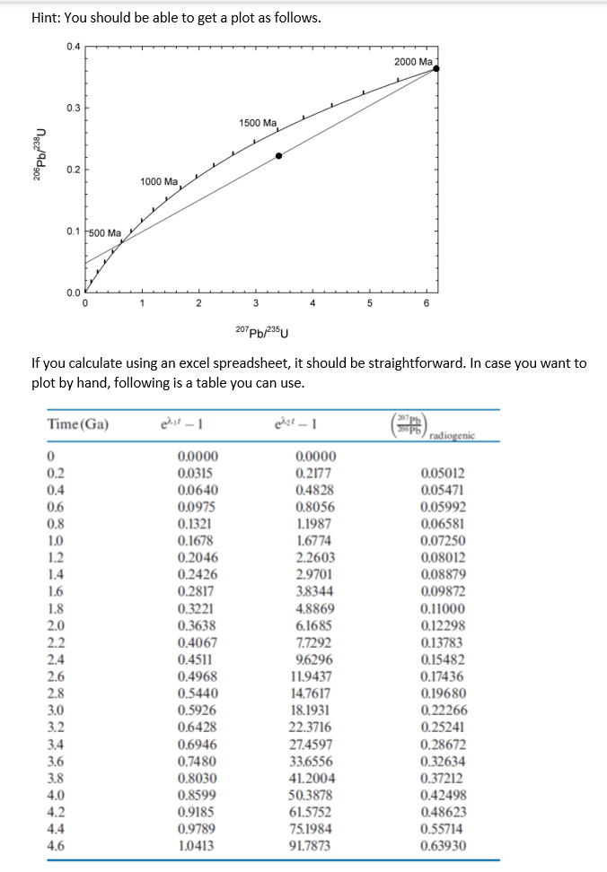 Solved 1. The purpose of this problem is to familiarize you | Chegg.com