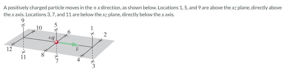 Solved A positively charged particle moves in the +x | Chegg.com