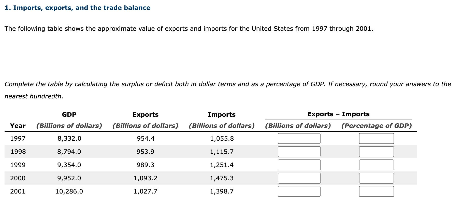Solved 1. Imports, exports, and the trade balance The | Chegg.com