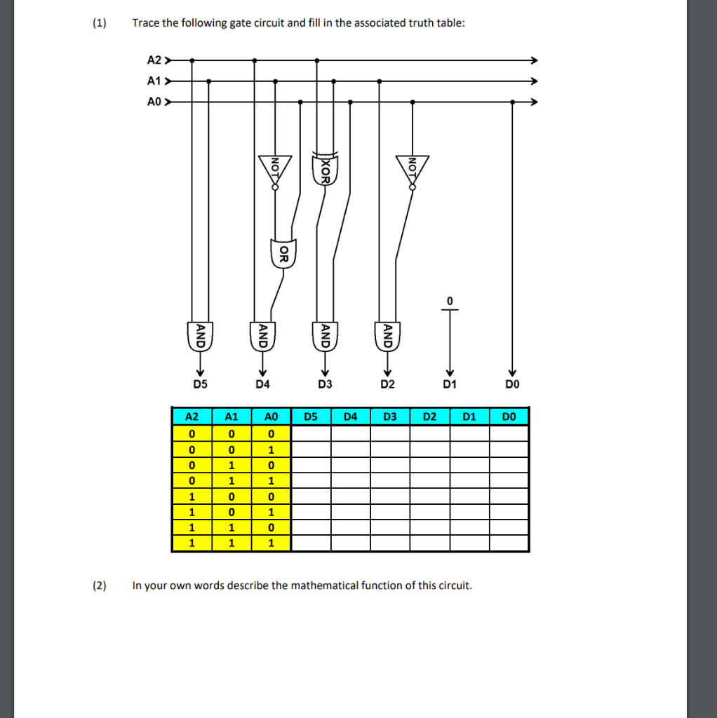Solved (1) Trace the following gate circuit and fill in the | Chegg.com