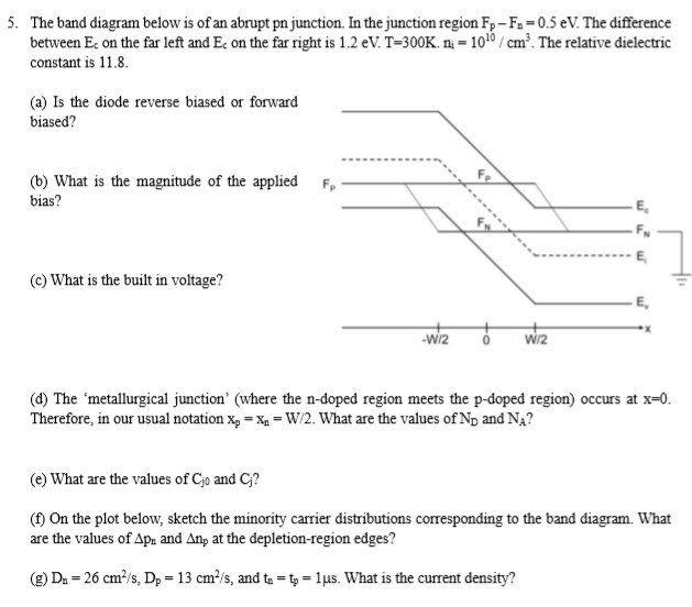 Solved The band diagram below is of an abrupt pn junction. | Chegg.com