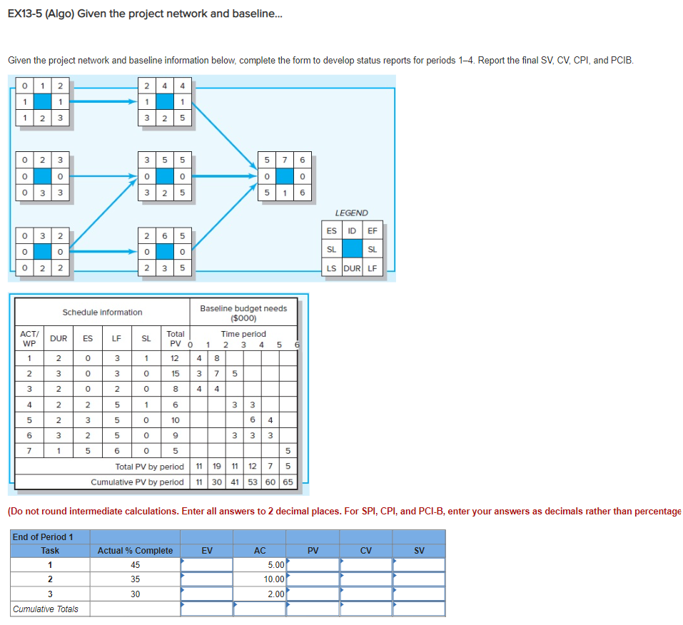 EX13-5 (Algo) Given the project network and | Chegg.com