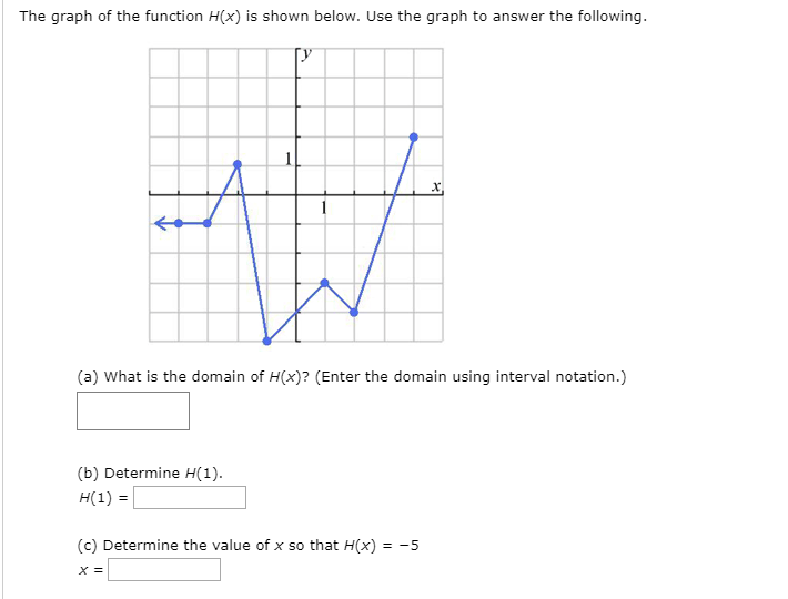 Solved The graph of the function H(x) is shown below. Use | Chegg.com