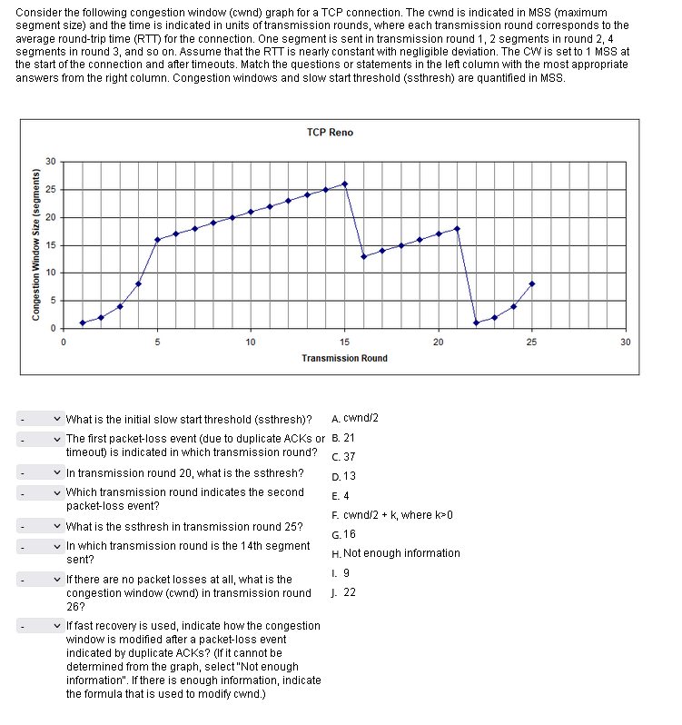 Consider the following congestion window (cwnd) graph | Chegg.com