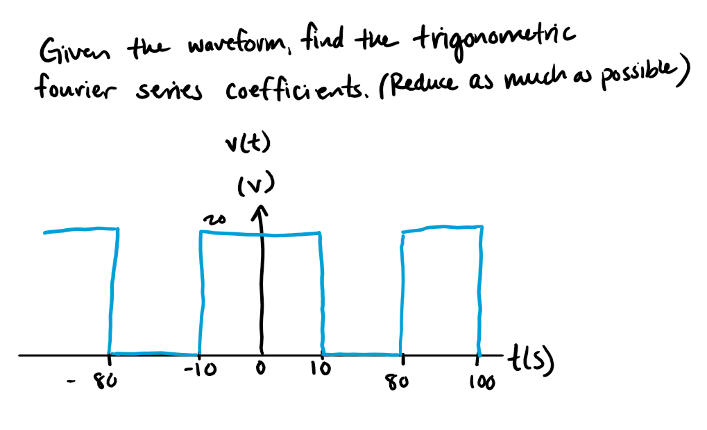 Solved Given the waveform, find the trigonometric fourier | Chegg.com