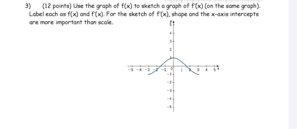 Solved 3) (12 points) Use the graph of f(x) to sketch a | Chegg.com