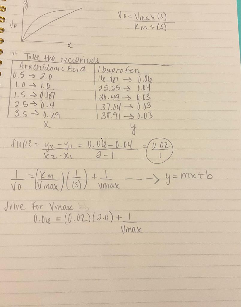 Solved V0=km+(s)Vmax(s) ist Take the recipricols Silve for | Chegg.com