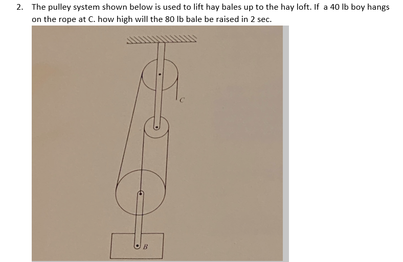 Solved 2. The pulley system shown below is used to lift hay | Chegg.com