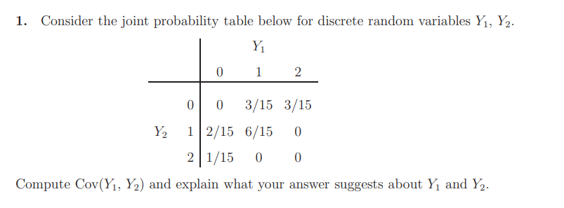 Solved 1. ﻿Consider the joint probability table below for | Chegg.com