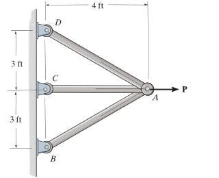 Solved The 1.5-in.-diameter supporting rods are made from | Chegg.com