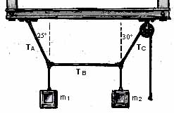 Solved 7. You build a device for lifting objects, as shown | Chegg.com