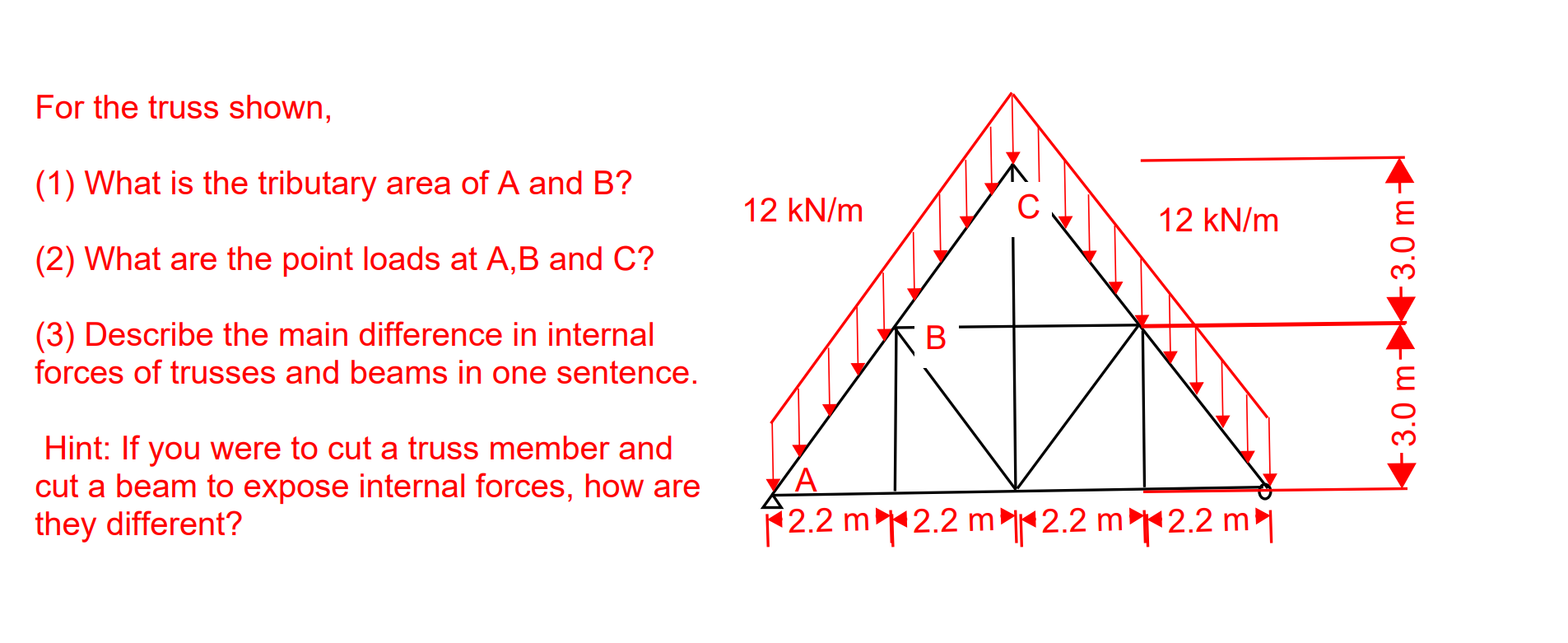 Solved For the truss shown, (1) What is the tributary area | Chegg.com