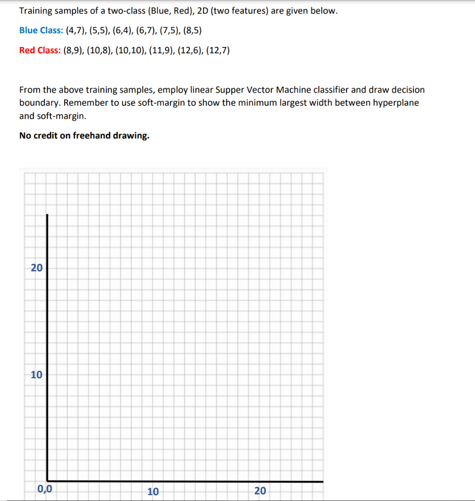 Solved Training samples of a two-class (Blue, Red), 2D (two | Chegg.com