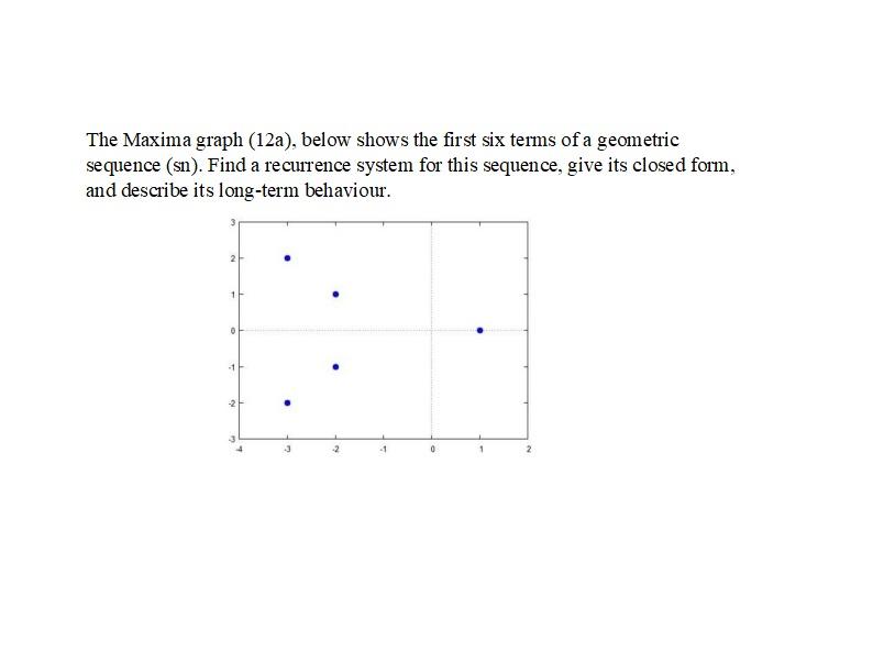 Solved The Maxima graph (12a), below shows the first six | Chegg.com