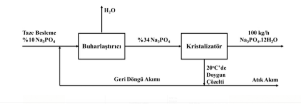 Solved Trisodium phosphate (Na3PO4) solution of 10% by mass | Chegg.com