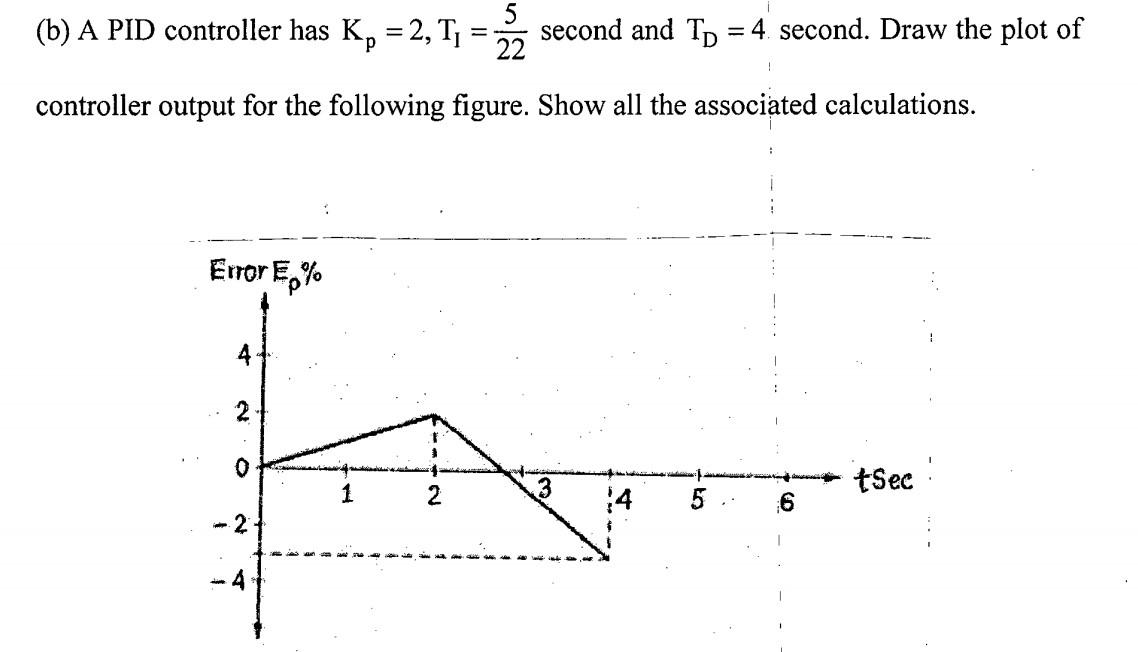 Solved (b) A PID controller has Kp=2,TI=225 second and TD=4 | Chegg.com