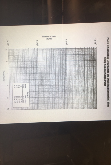 Using Semilog Graph Paper Time Cell count 3.3 22 x 10 | Chegg.com