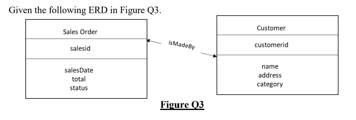 Solved Question 3 Given the following ERD in Figure | Chegg.com