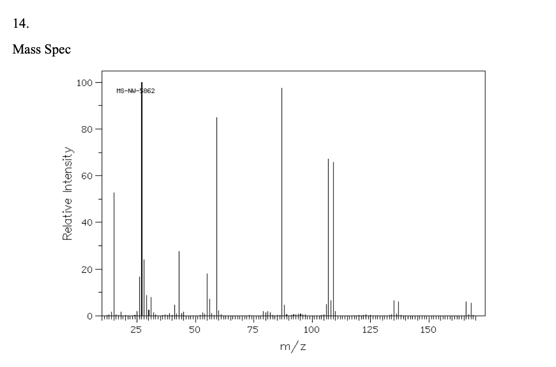 Solved Mass Spec Unknown Number: 14 ﻿Molecular Formula: | Chegg.com