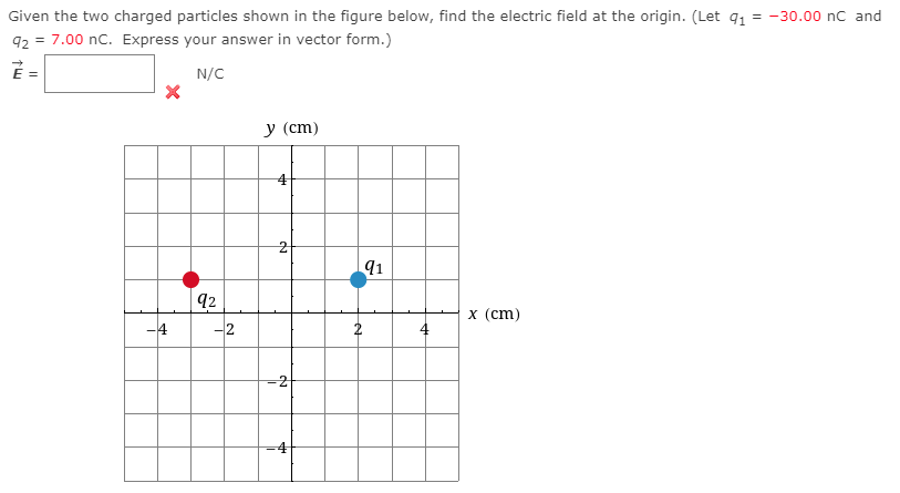 Solved Given the two charged particles shown in the figure | Chegg.com