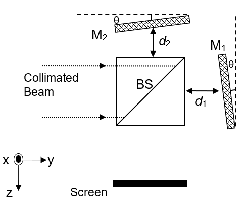 The optical layout below depicts a collimated beam | Chegg.com