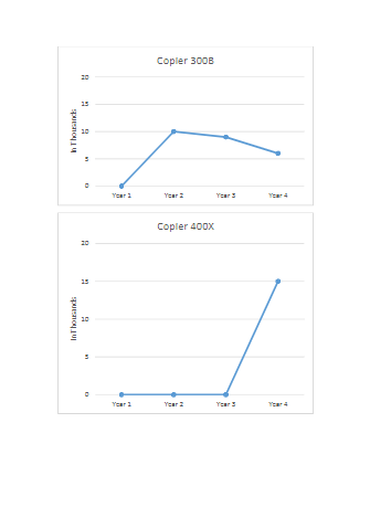 Solved Objective of the Audit Data Analytics (ADA). In | Chegg.com