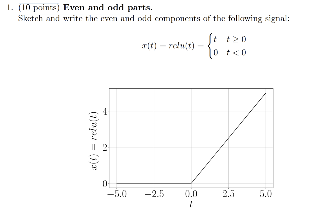 Solved 1. (10 points) Even and odd parts. Sketch and write | Chegg.com