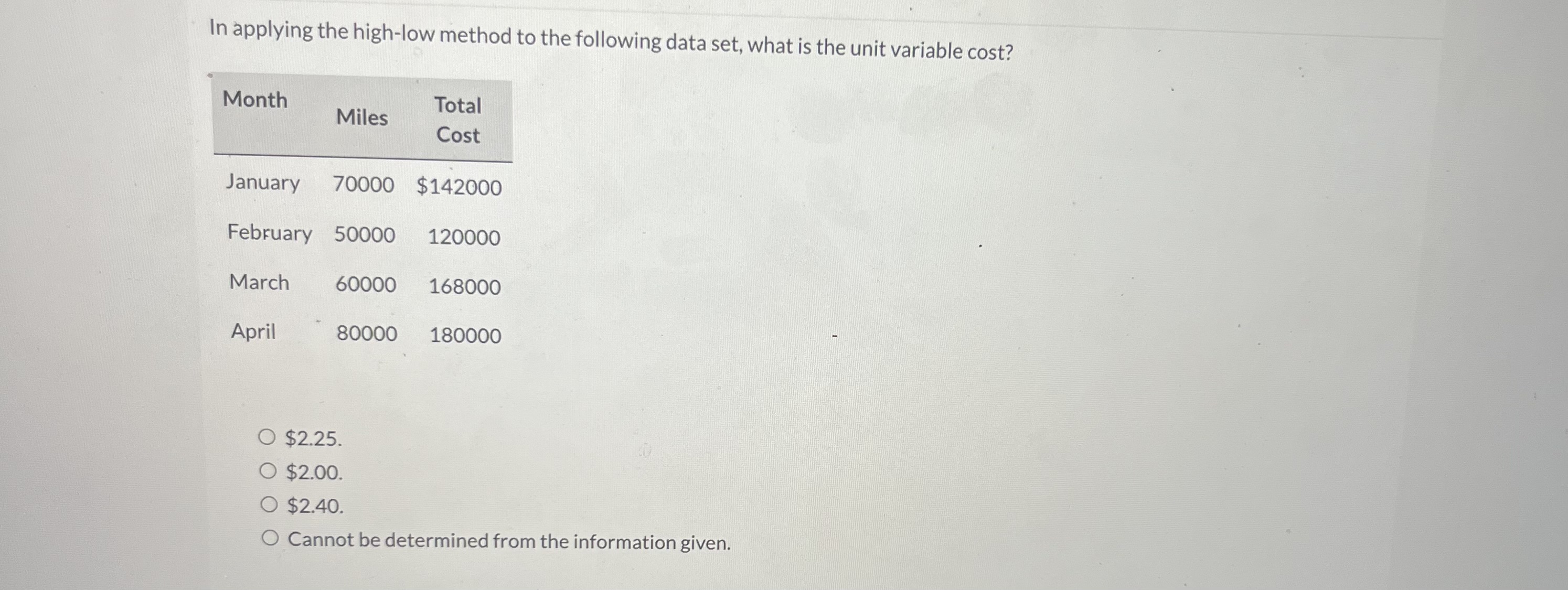 Solved In applying the high-low method to the following data | Chegg.com