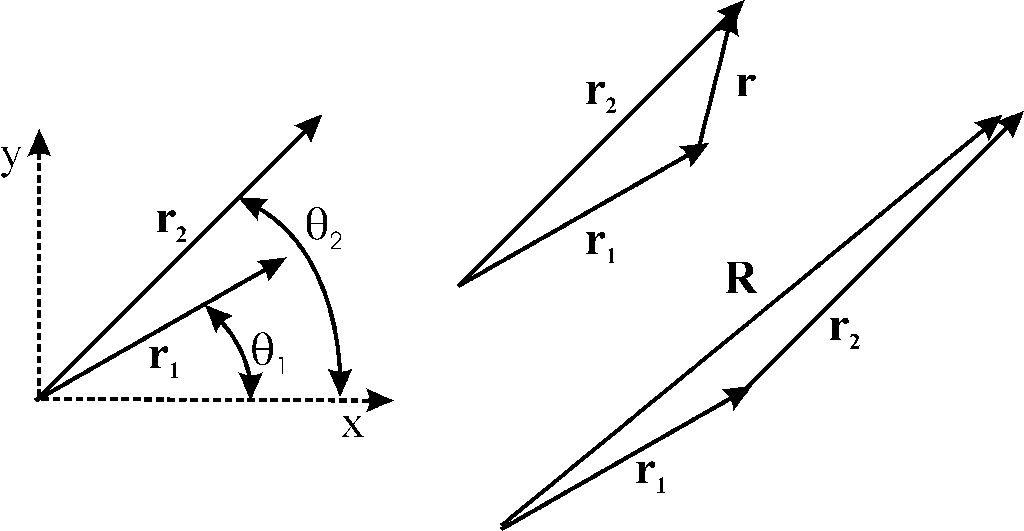 Solved Consider the two vectors r1 and r2 shown in the | Chegg.com