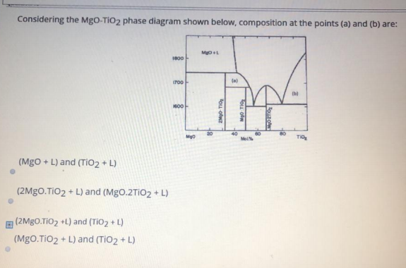 Phase Diagram Of Tio2 See The Bao-tio2 Phase Diagram Attache