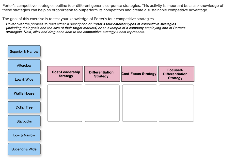 Porter's competitive strategies outline four | Chegg.com