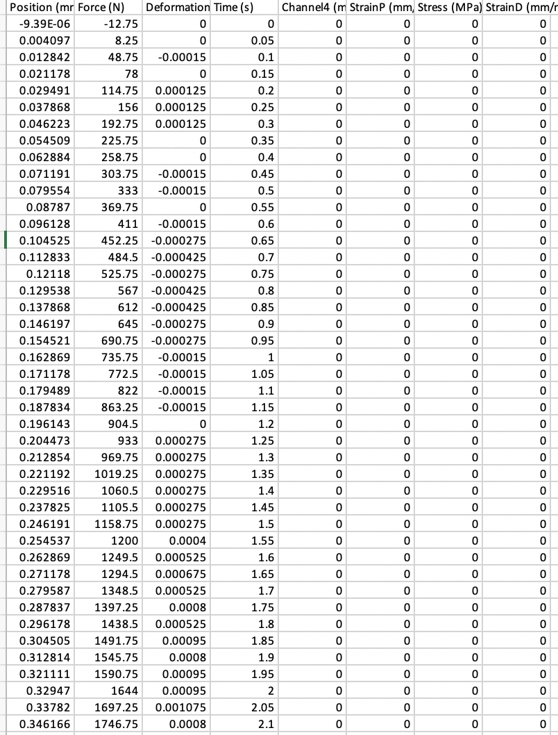 Solved find what the average Ultimate Strength of the sample | Chegg.com