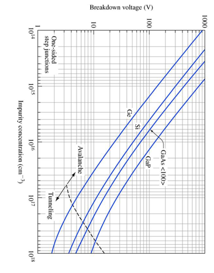 Solved 1. Calculate the built-in potential and the | Chegg.com